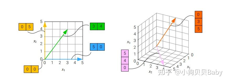 【Python可视化】可视之美3：三维可视化 - 知乎