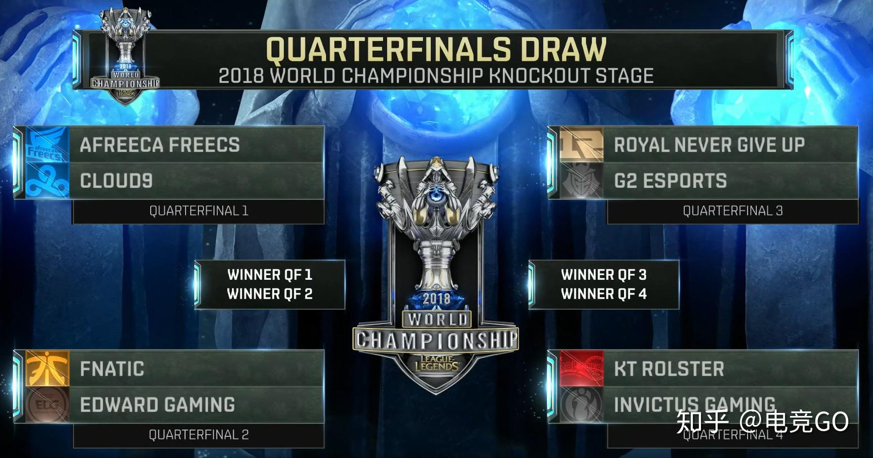 S8八强赛对决前瞻：各凭本事的上上签 - 知乎