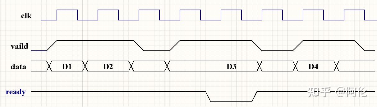 IC验证——MCDF结构 - 知乎