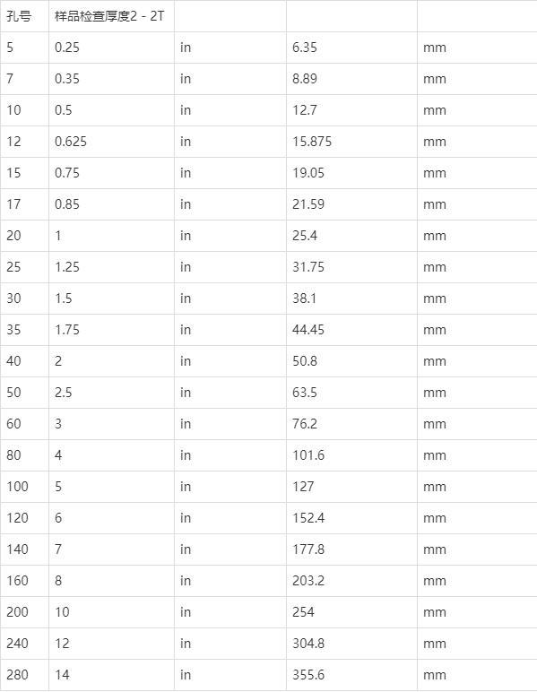 平板孔型像质计是什么，典型ASTM E1025孔型像质计如何选购 - 知乎