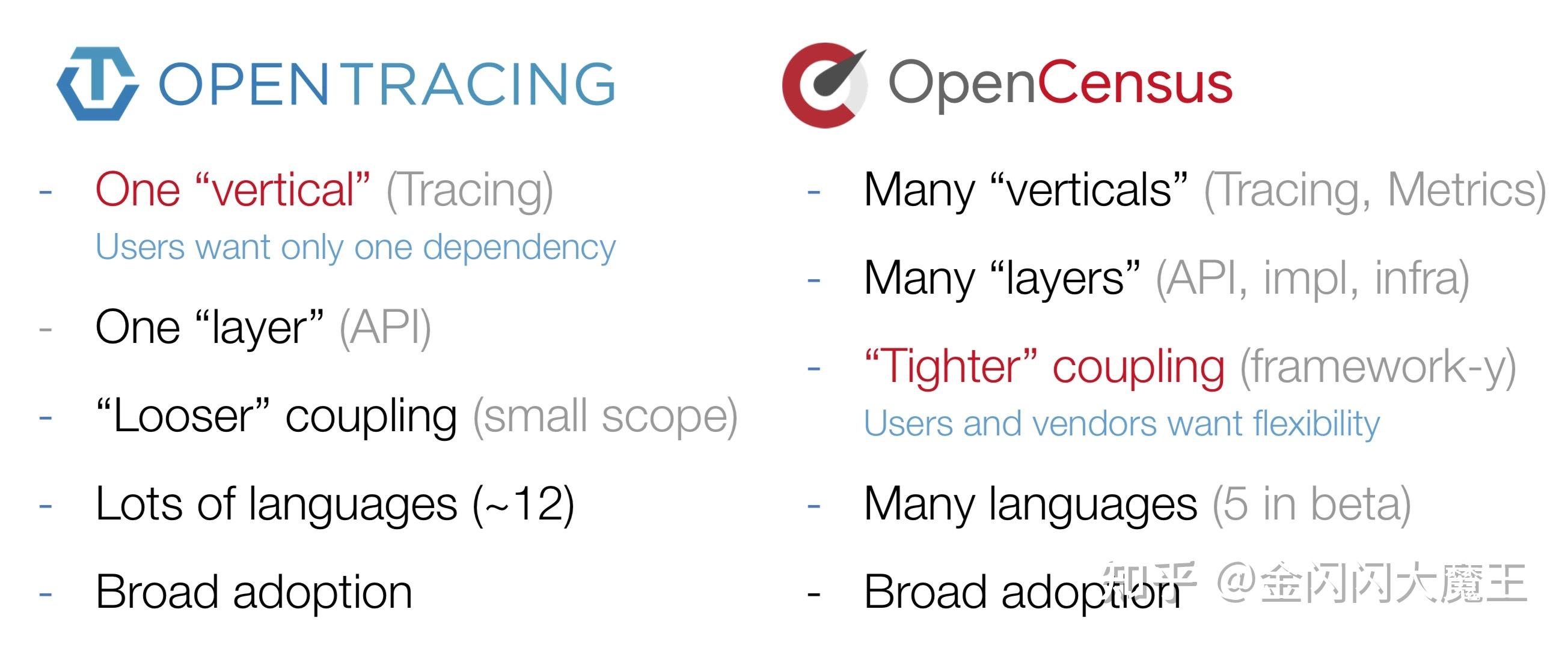 OpenTelemetry 序篇 - 知乎