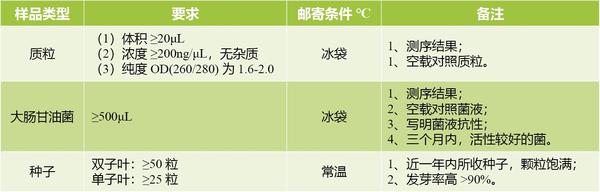 双分子荧光互补实验（BiFC） - 知乎