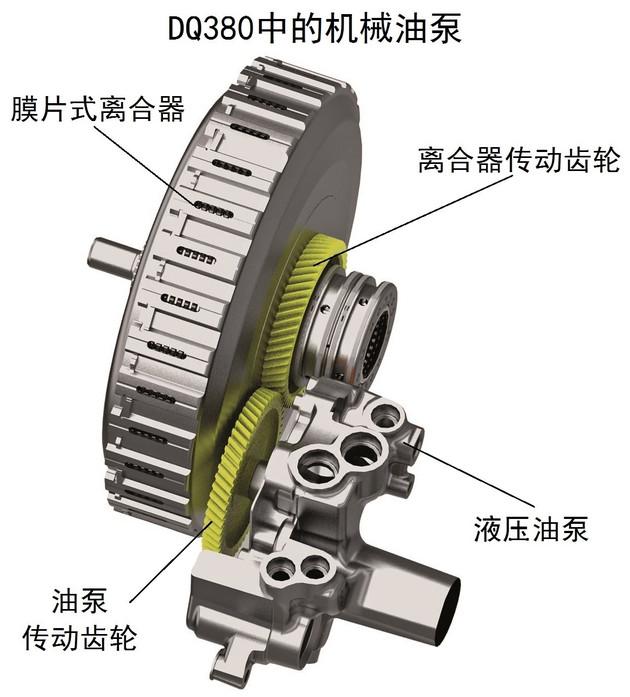 谁说全新奥迪A6L双离合变速器不如9AT？ - 知乎