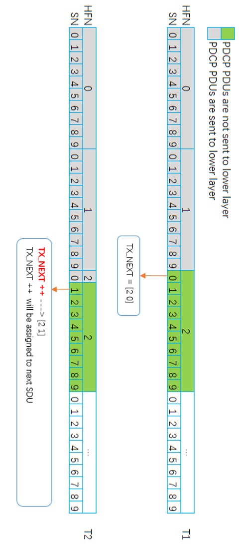 安立技术文库 | 5G技术解读之PDCP层数据收发 - 知乎