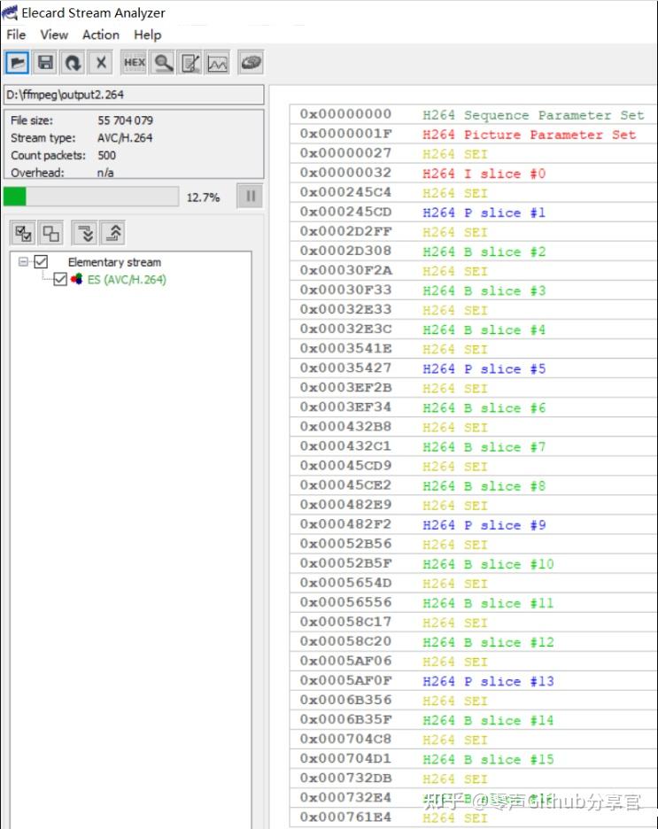 h264裸流解析 - 知乎