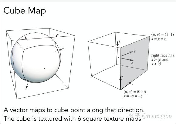 【GAMES101-现代计算机图形学课程笔记】Lecture 10 Geometry 1 （介绍） - 知乎