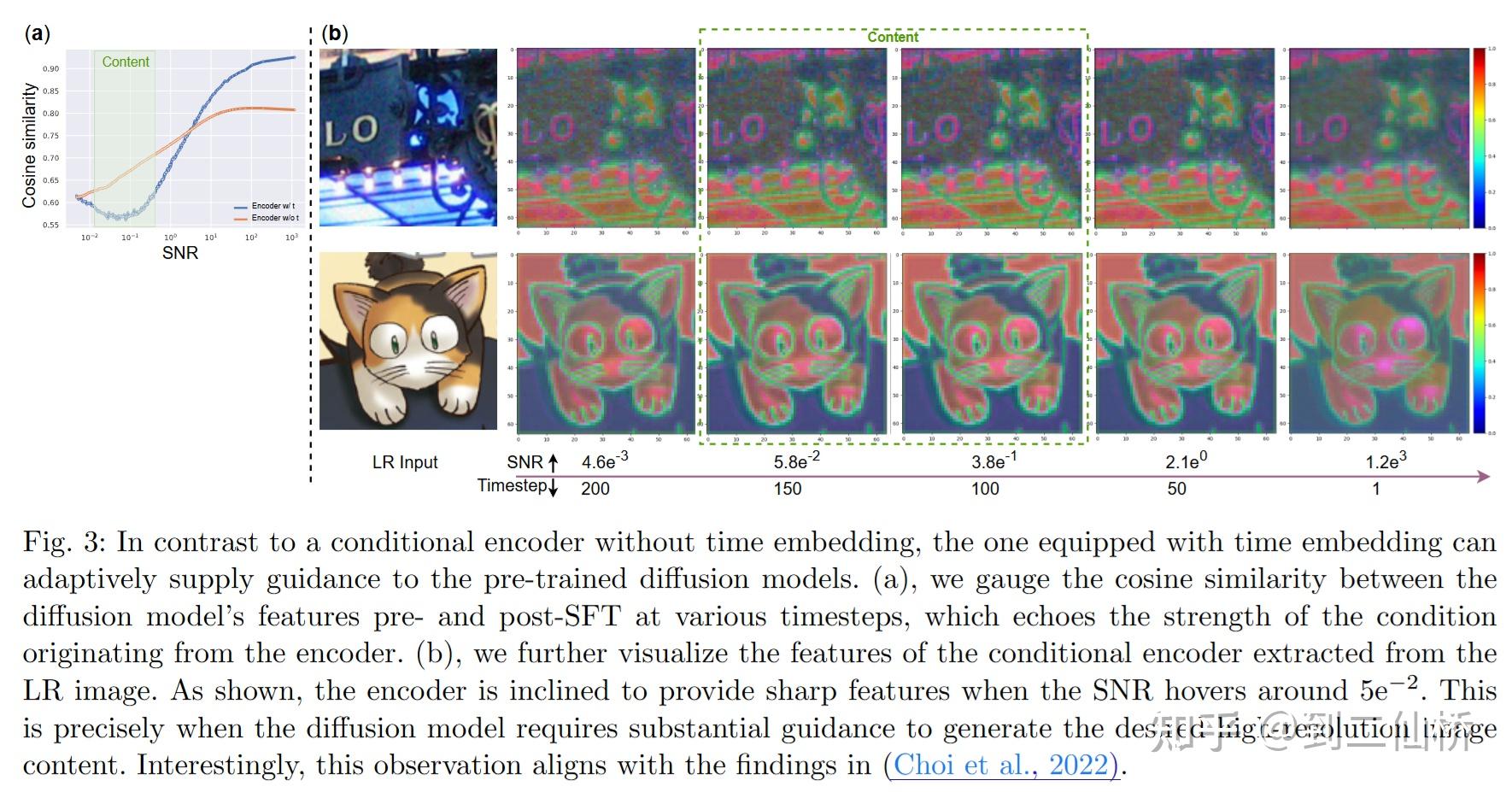 StableSR: Exploiting Diffusion Prior for Real-World Image Super-Resolution - 知乎