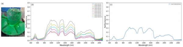 ASD | ASD Fieldspec 4 光谱仪在塑料污染探测方面的应用 - 知乎
