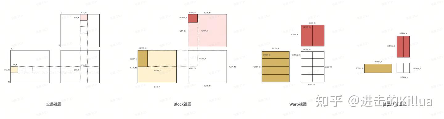 [LLM量化系列]QServe推理服务加速源码解析 - 知乎