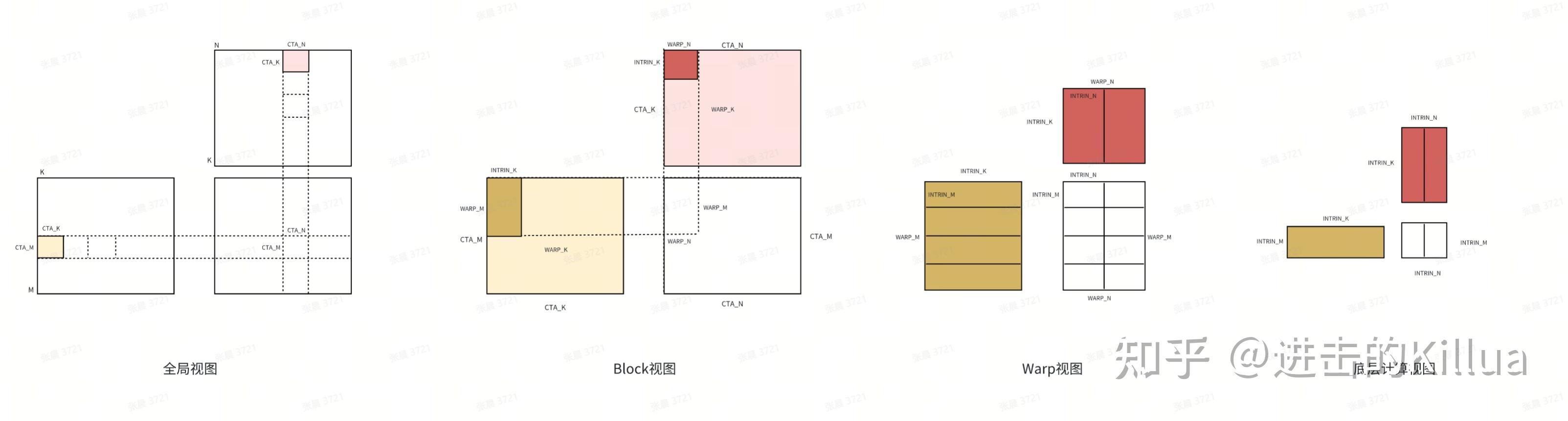 [LLM量化系列]QServe推理服务加速源码解析 - 知乎