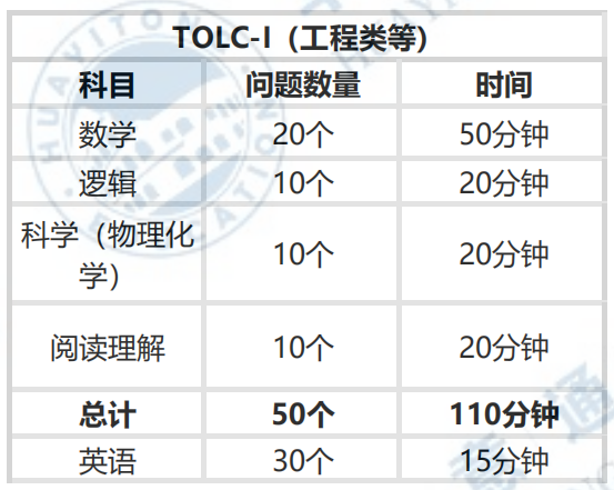 意大利大学本科专业TOLC考试内容一览，千万别准备错科目！ - 知乎