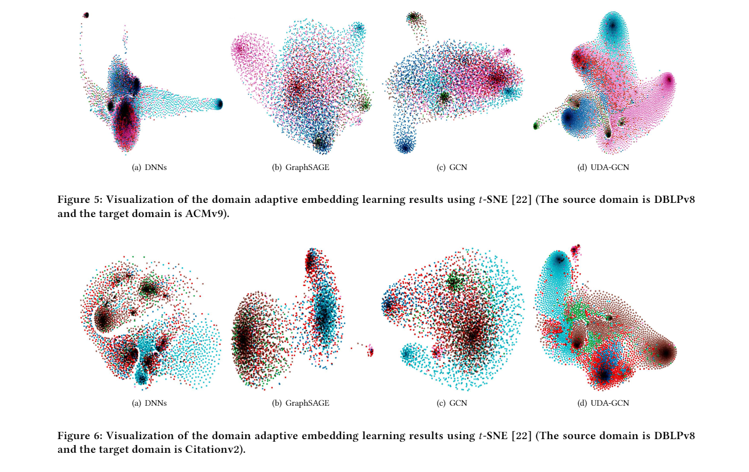 域适应 图卷积网络：Unsupervised Domain Adaptive Graph Convolutional Networks - 知乎