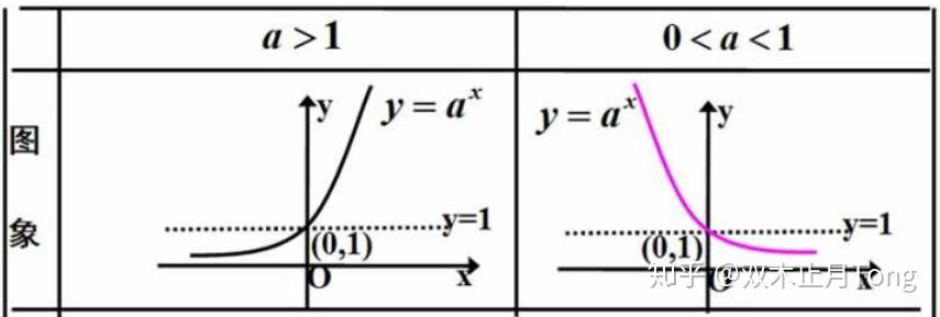 【A-Level】对数、指数方程及不等式 - 知乎