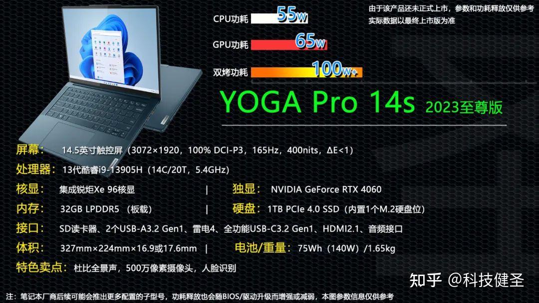 最低60W最高140W！14寸独显笔记本功耗排行！18款新品一网打尽 - 知乎