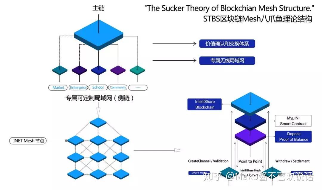 何为Mesh网络？ - 知乎