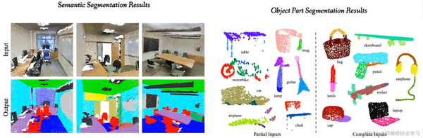 PointNet：基于深度学习的3D点云分类和分割模型 - 知乎