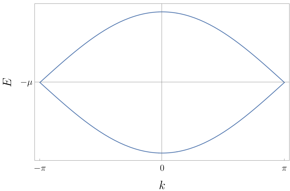 Bose Hubbard模型的Higgs Mode研究 - 知乎