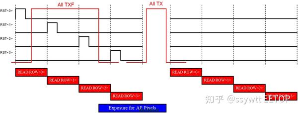 EETOP论坛原创精华帖《CMOS图像传感器系列 - 3 像素设计基础》 - 知乎