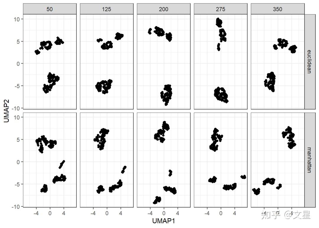 非线性降维算法-UMAP - 知乎
