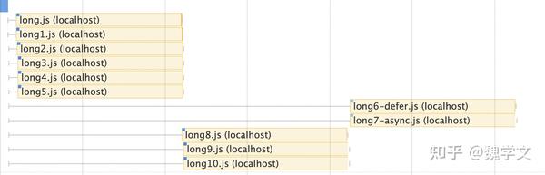 script标签defer和async的深入探究 - 知乎