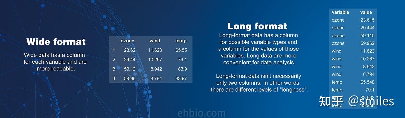 R包 reshape2使用方法 - 知乎