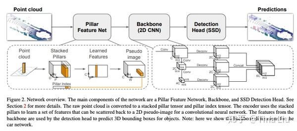 3D Point Cloud - Detection篇 -TANet - 知乎