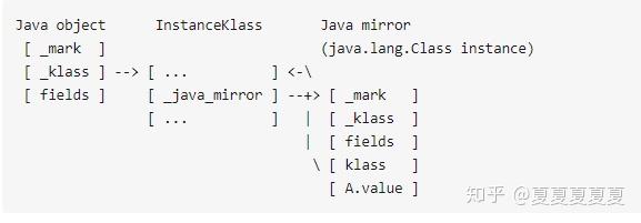 JVM系列-（二）OOP-KLASS - 知乎