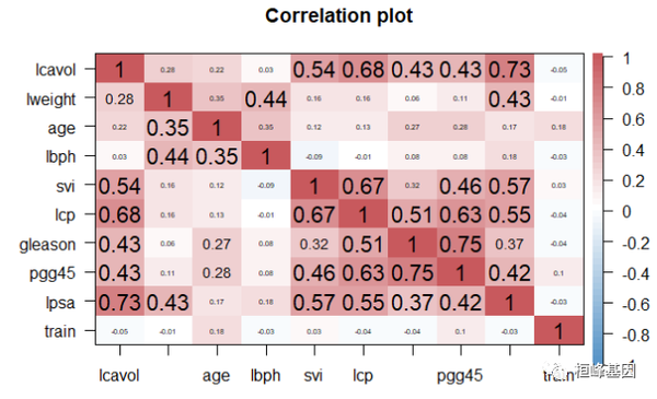 MachineLearning 2. 因子分析（Factor Analysis） - 知乎
