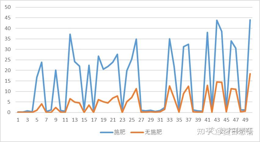 DNDC模型教程 - 知乎