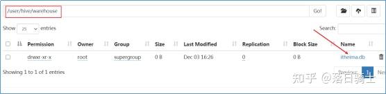 Hive DDL其他语法：Database | schema（数据库） - 知乎