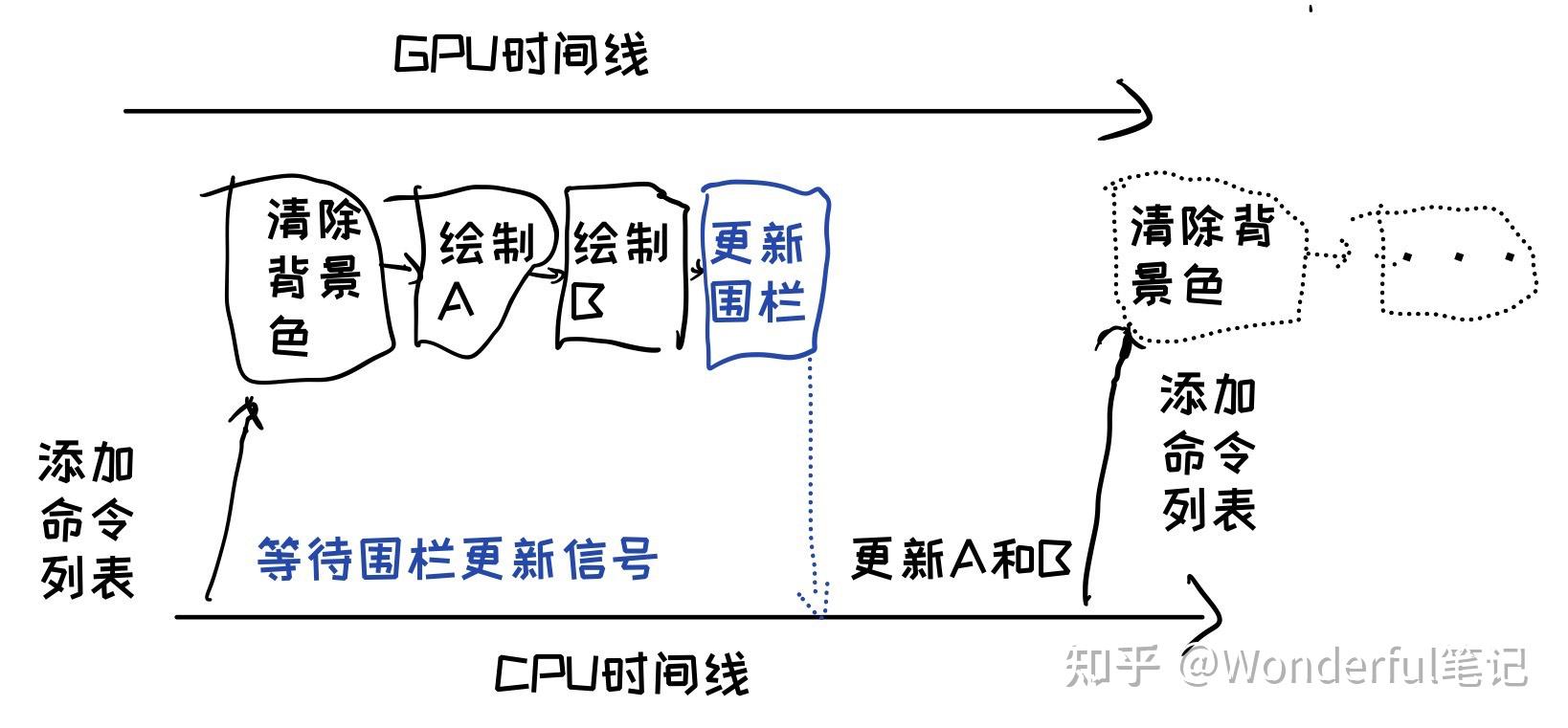 D3D12学习笔记之一 - 知乎