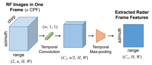 （1）RODNet@IEEE JSTSP 2021 - 知乎