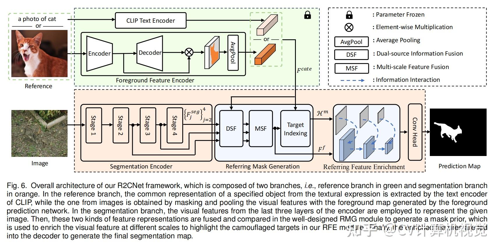 CV计算机视觉每日开源代码Paper with code速览-2023.6.14 - 知乎