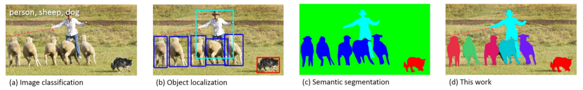 COCO 数据集格式 和 windows 下 pycocotools - 知乎