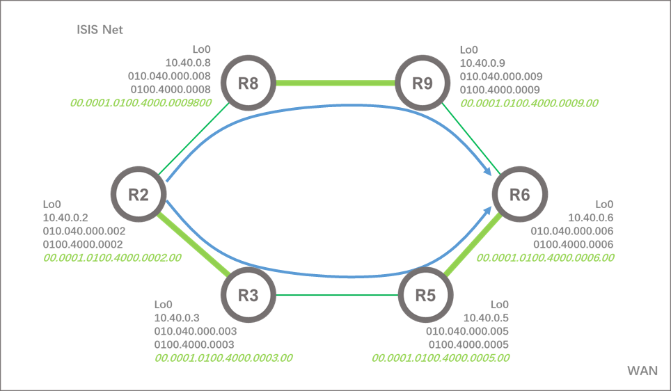[IS-IS] IS-IS路由协议的基本知识及配置 - 知乎