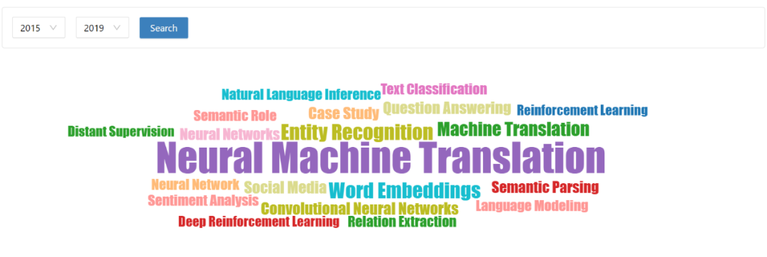 EMNLP2020 | 神经机器翻译精选论文解读 - 知乎