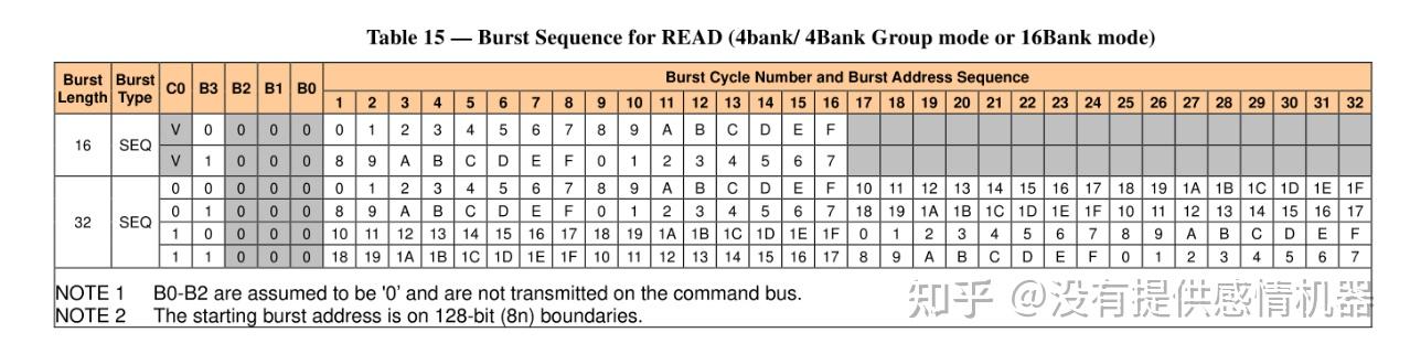 LPDDR5/5X 协议解读（一） - 知乎