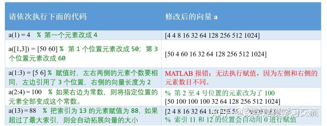 第3章：matlab矩阵的操作第1部分（matlab入门课程）31 复习矩阵的基础知识、32 Matlab中的向量、33 Matlab中 