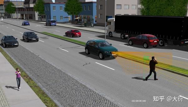 自动驾驶仿真 - 知乎