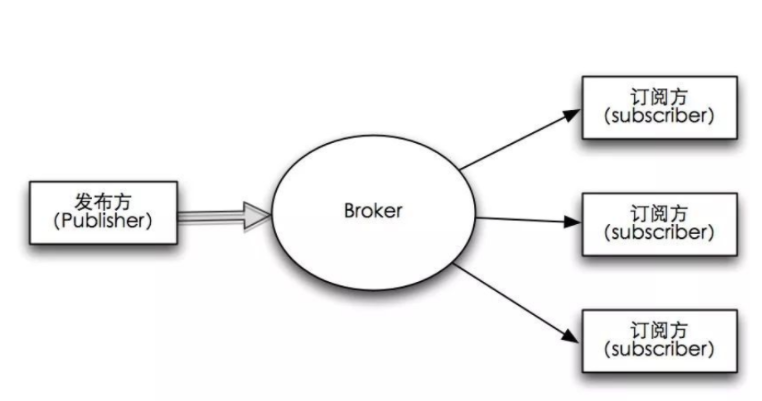 MQTT协议知识梳理，看完你就懂了！ - 知乎