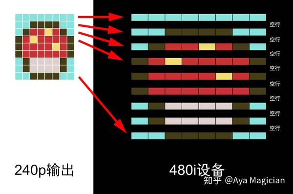 正确理解和实现 CRT Shader - 知乎