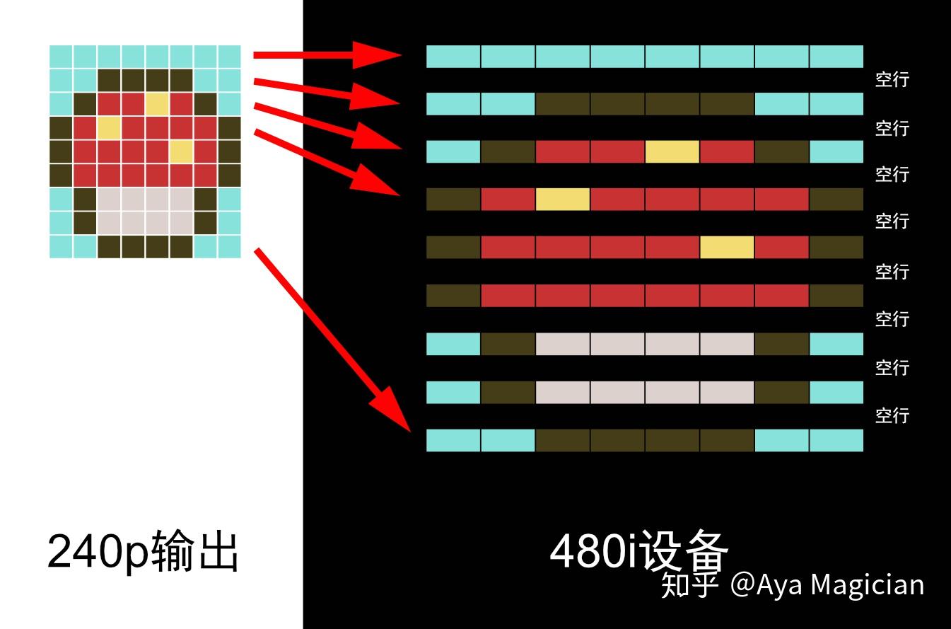 正确理解和实现 CRT Shader - 知乎