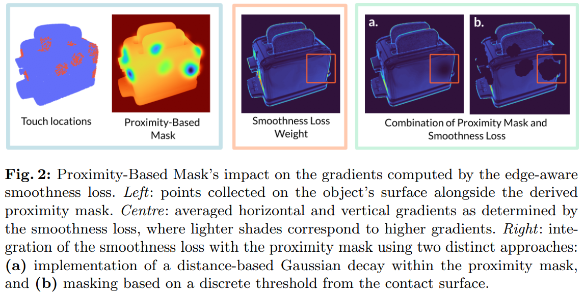 NeRF/3DGS&Beyond 04.01(SA-GS，GauStudio，InstantSplat，SGD，GaussianCube，HO-Gaussian，Mesh2NeRF，MI ...