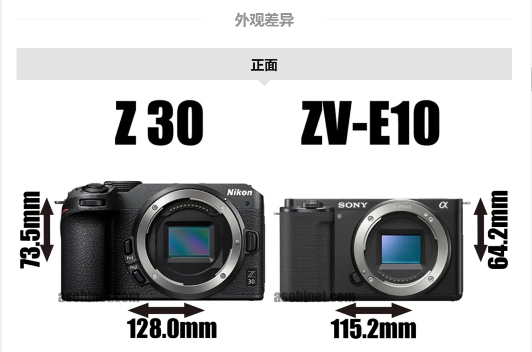 “尼康Z30”和“索尼ZV-E10”在外观和规格上的差异 - 知乎