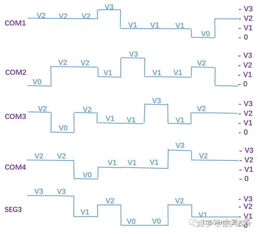 记一次段码屏调试总结 - 知乎