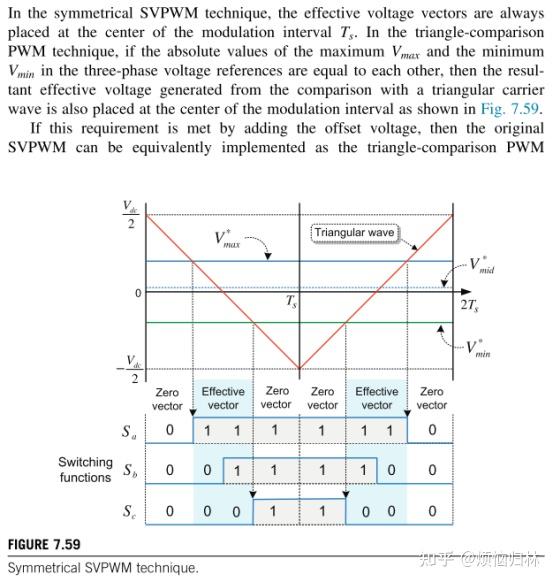 电机控制杂谈（17）——基于偏置电压注入的载波PWM策略/简化版SVPWM - 知乎