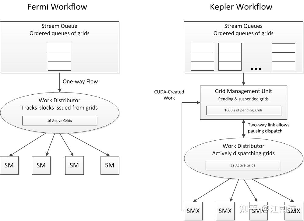 Nvidia架构演进——Kepler架构 - 知乎
