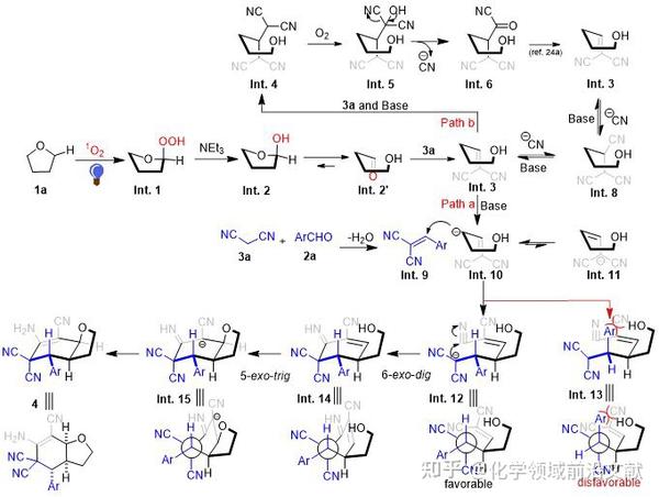 云南大学金毅课题组Org. Lett.：单线态氧介导开环、闭环对环醚的双C(sp3)‒H官能化反应 - 知乎