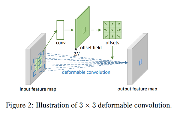 论文解读：Vision Transformer with Deformable Attention - 知乎