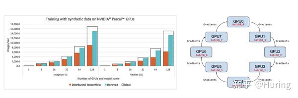 分布式训练与NCCL - 知乎